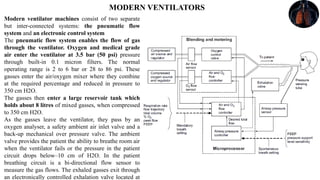 Ventilator ...
