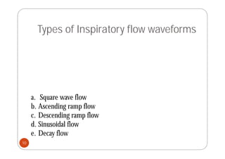 Ventilator-waveform-analysis_nagarjuna_2012.pdf