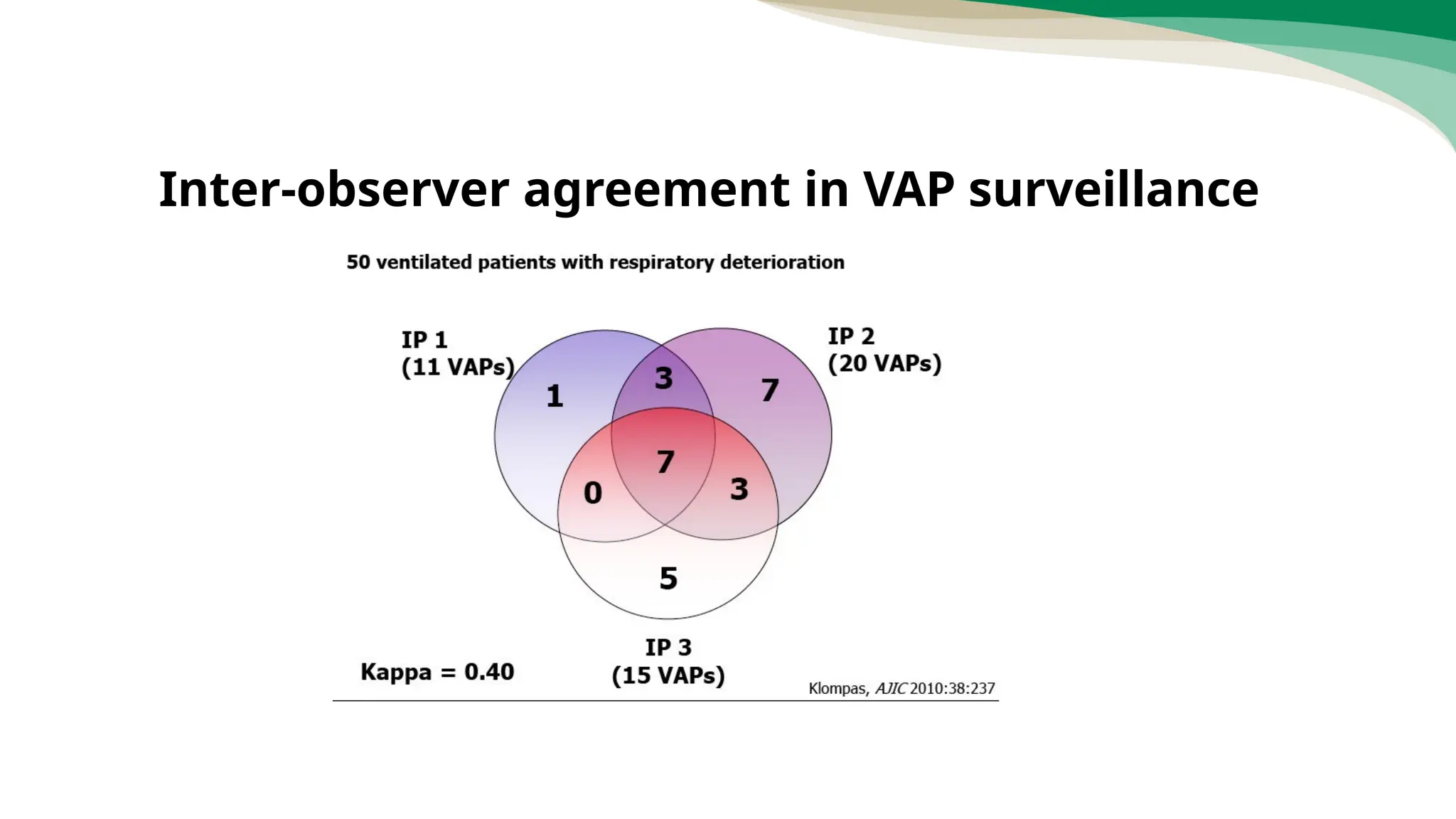 ventilator associated event.pptxaaaaaddddffffgghh | PPT