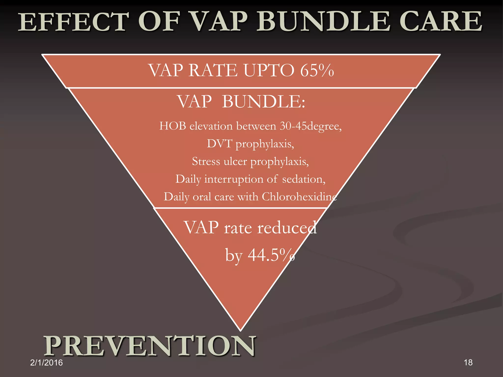 Ventilator associated pneumonia VAP | PPTX