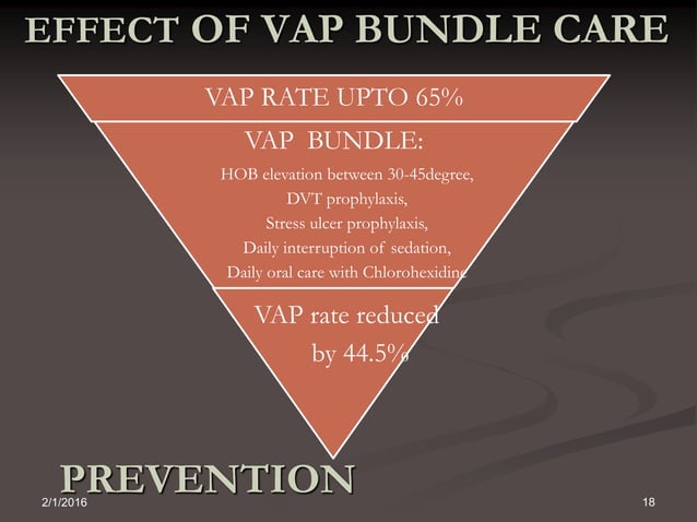 Ventilator associated pneumonia VAP | PPTX