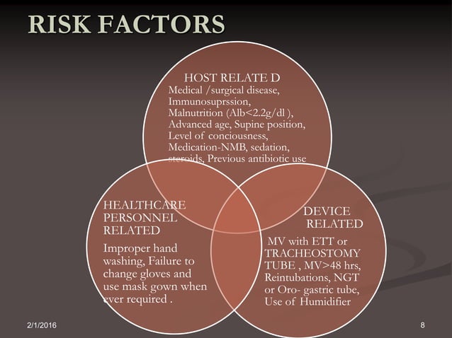 Ventilator associated pneumonia VAP | PPTX