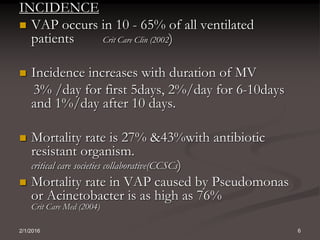 Ventilator Associated Pneumonia Protocol