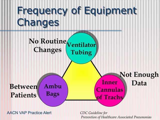 Ventilator Associated Pneumonia in ICU.ppt