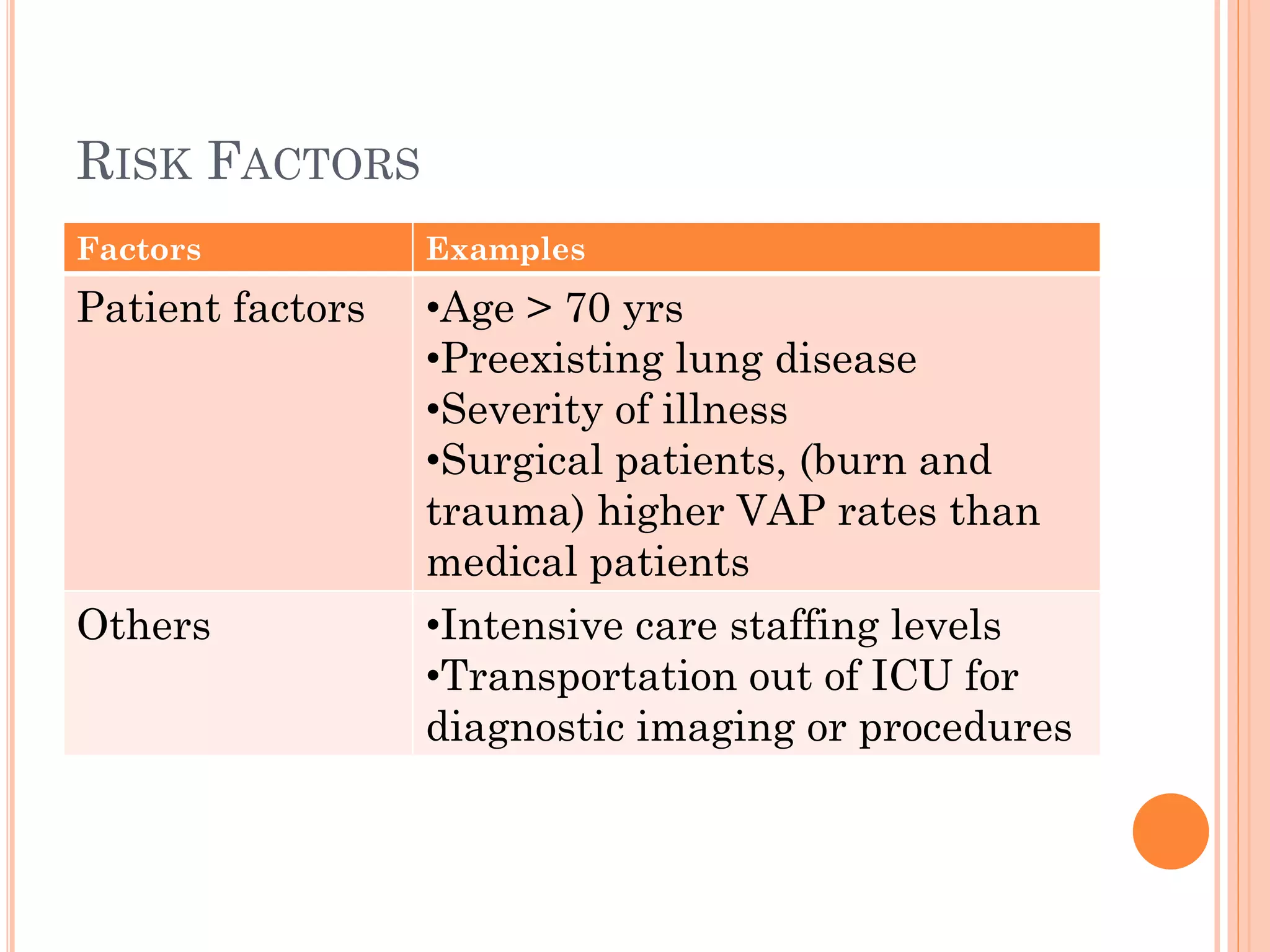 Ventilator Associated Pneumonia (VAP) or Hospital Acquired Pneumonia ...