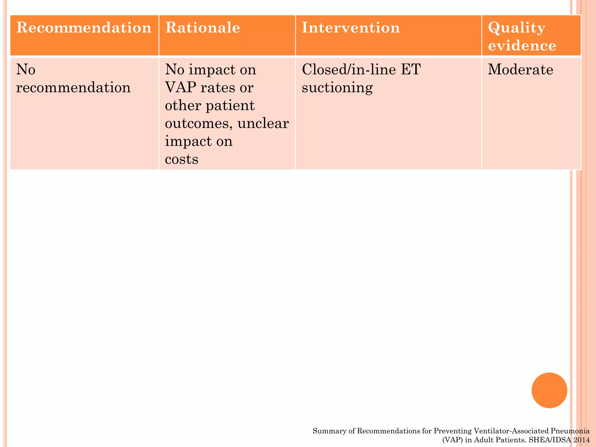 Ventilator Associated Pneumonia (VAP) or Hospital Acquired Pneumonia ...
