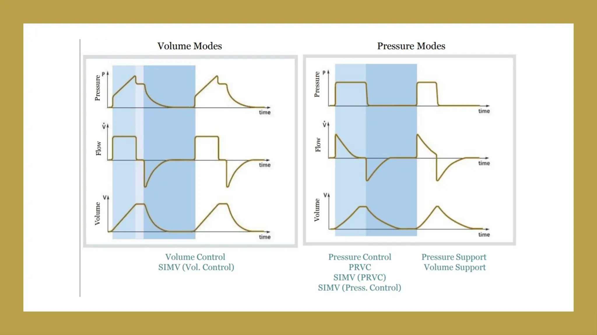 VENTILATOR basics with modes DR MANOJ.pptx