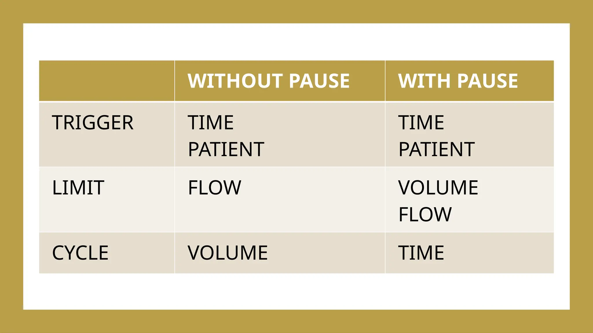 VENTILATOR basics with modes DR MANOJ.pptx