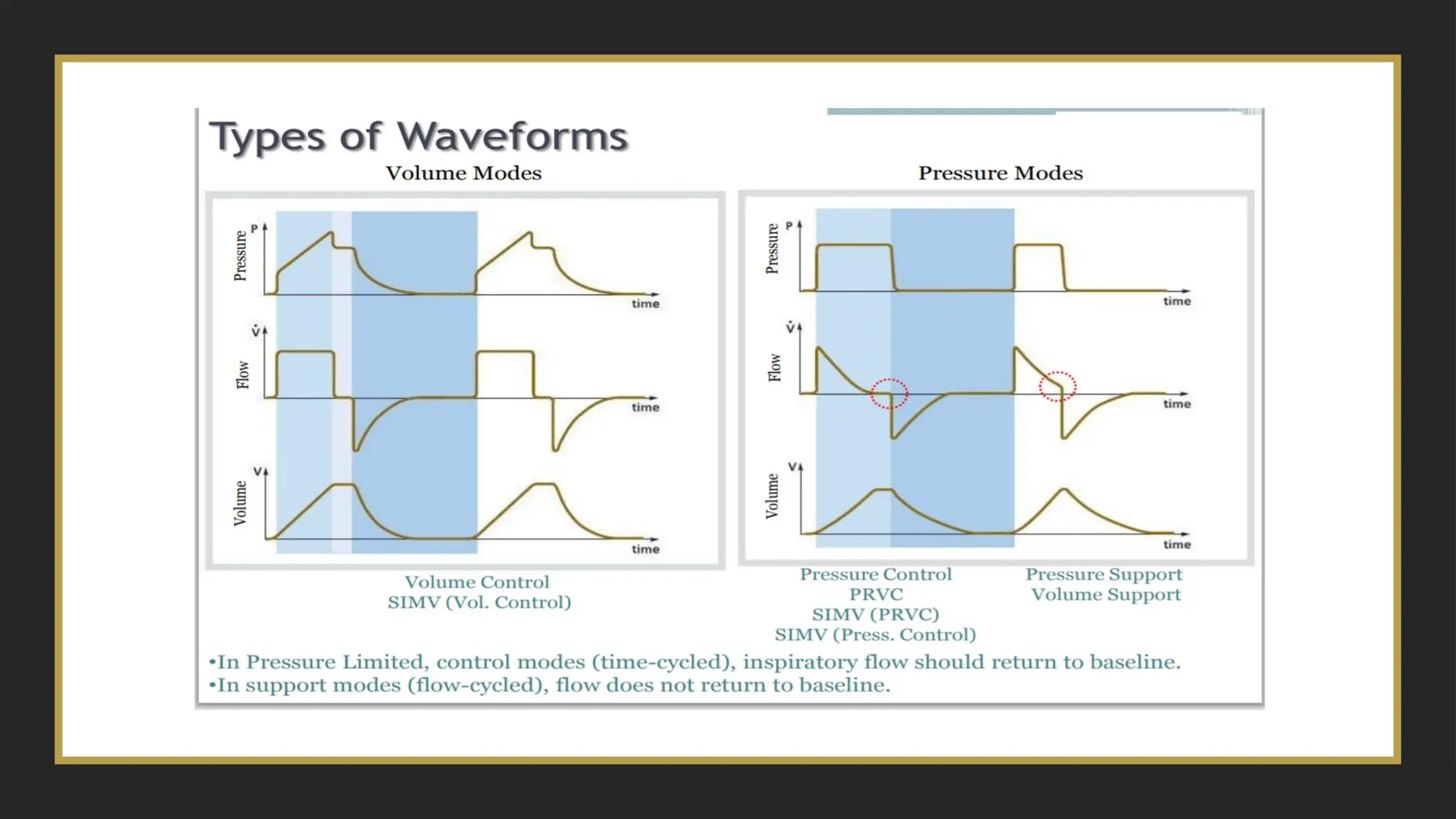 VENTILATOR basics with modes DR MANOJ.pptx