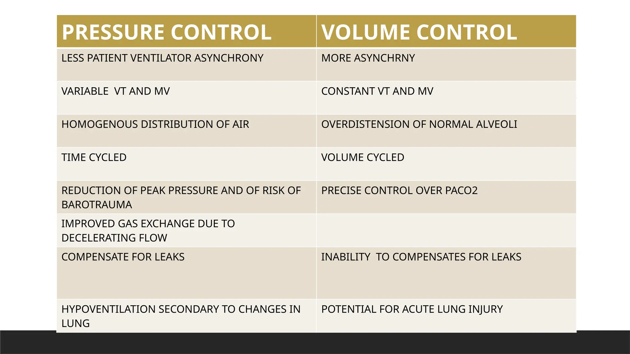 VENTILATOR basics with modes DR MANOJ.pptx
