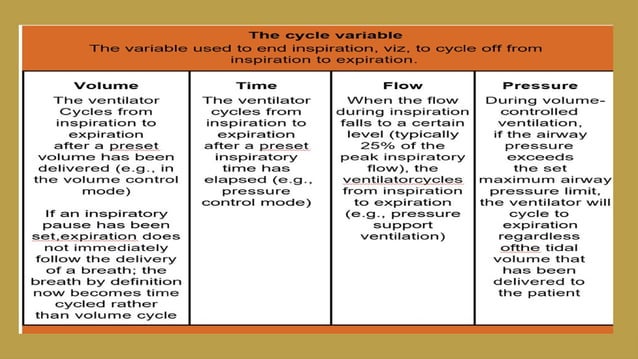 VENTILATOR basics with modes DR MANOJ.pptx
