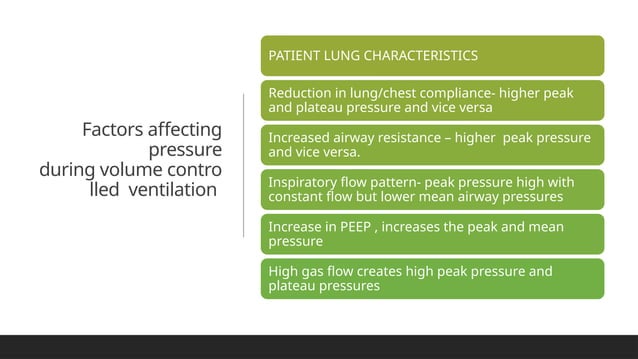 VENTILATOR basics with modes DR MANOJ.pptx