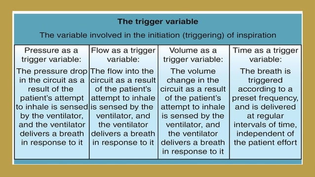 VENTILATOR basics with modes DR MANOJ.pptx