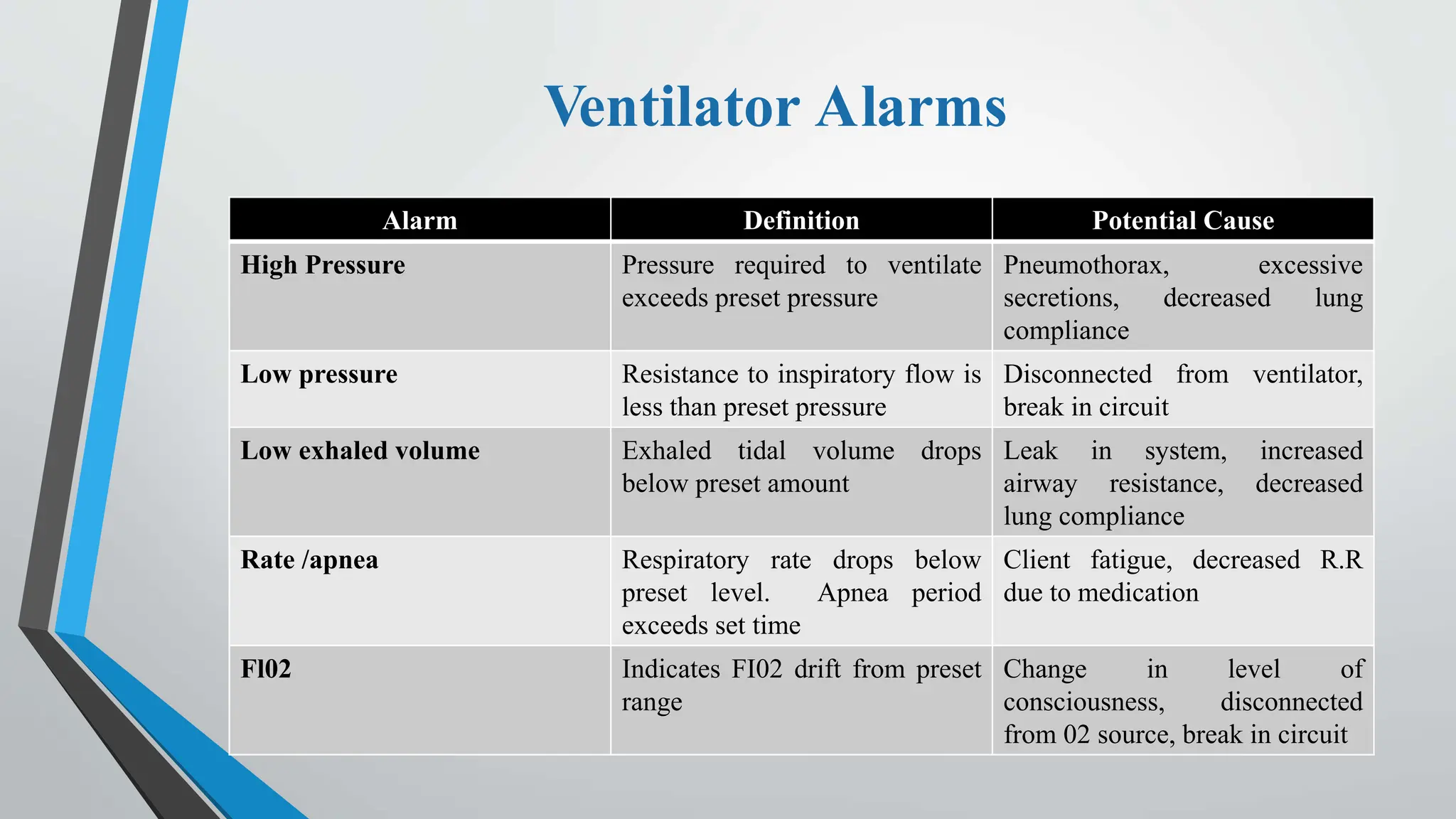 care of the patient on a ventilator.pptx