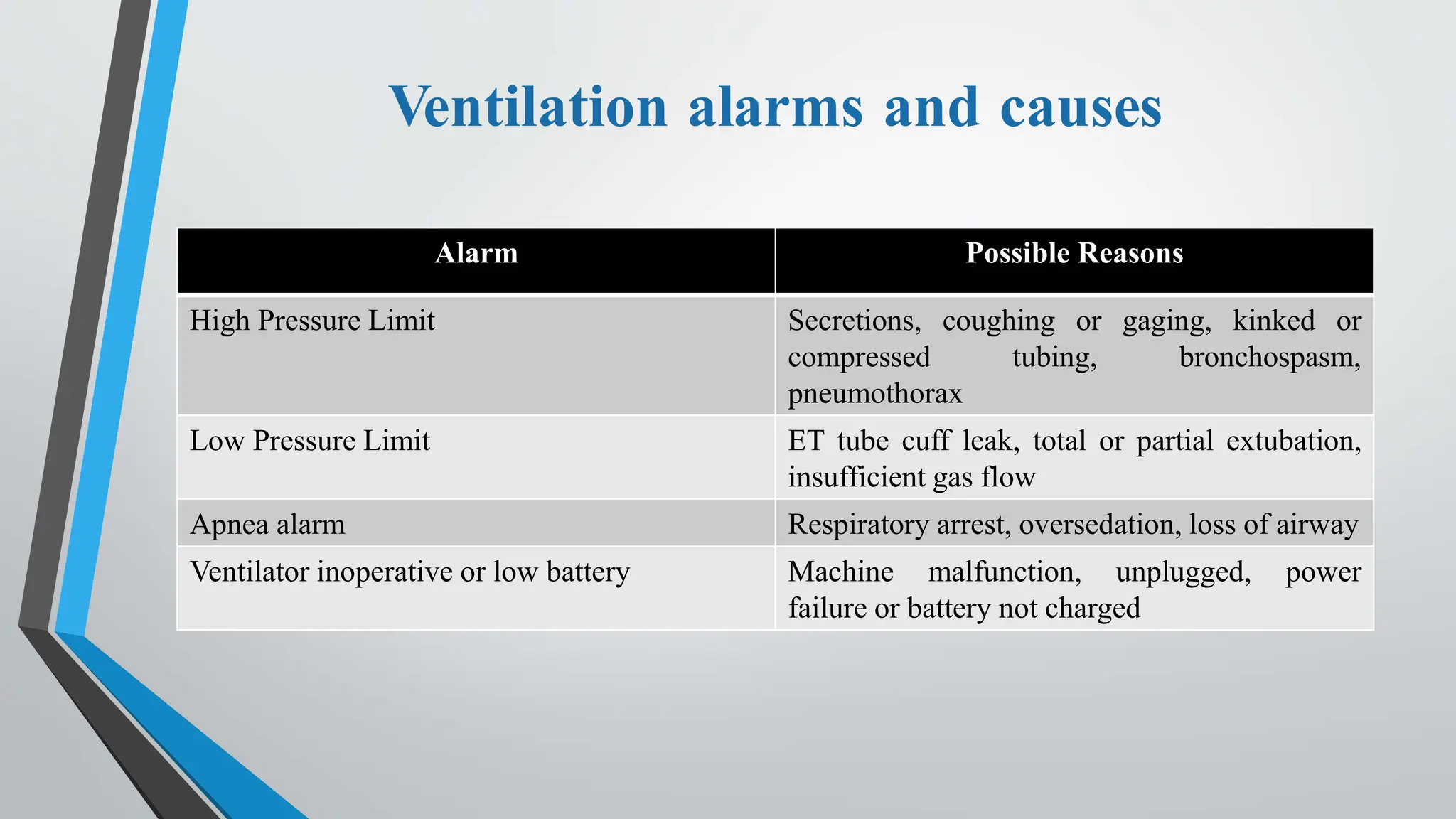 care of the patient on a ventilator.pptx
