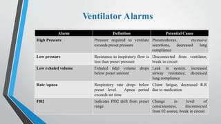 care of the patient on a ventilator.pptx