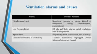 care of the patient on a ventilator.pptx