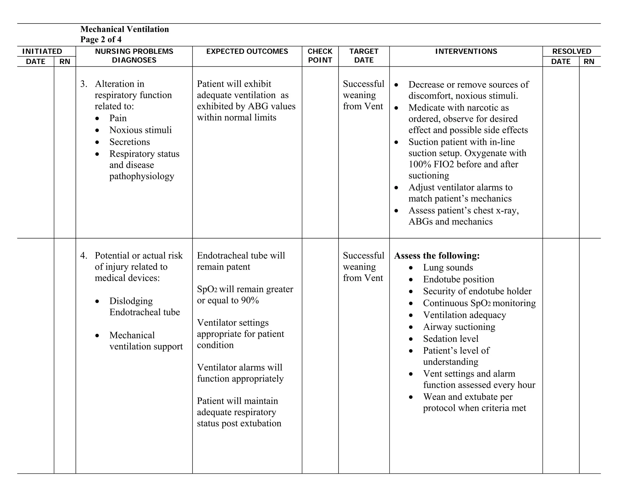 Ventilator care plan | PDF