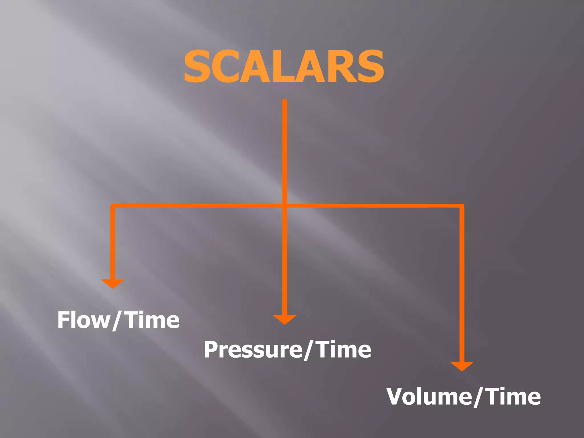 Ventilator graphics | PPTX