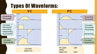Ventilator graphics | PPTX