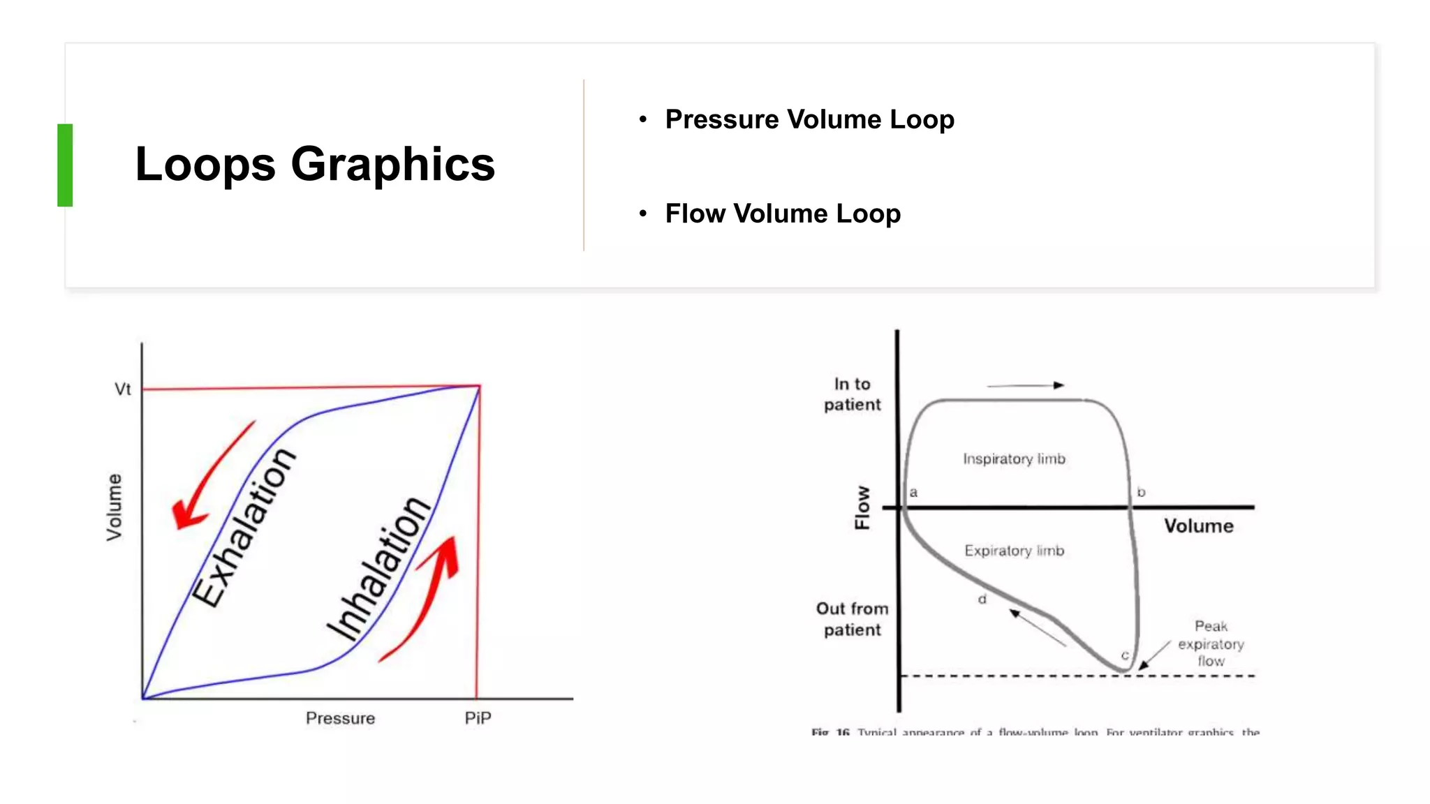 Ventilator graphics | PPTX