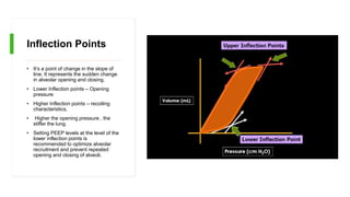 Ventilator graphics | PPTX