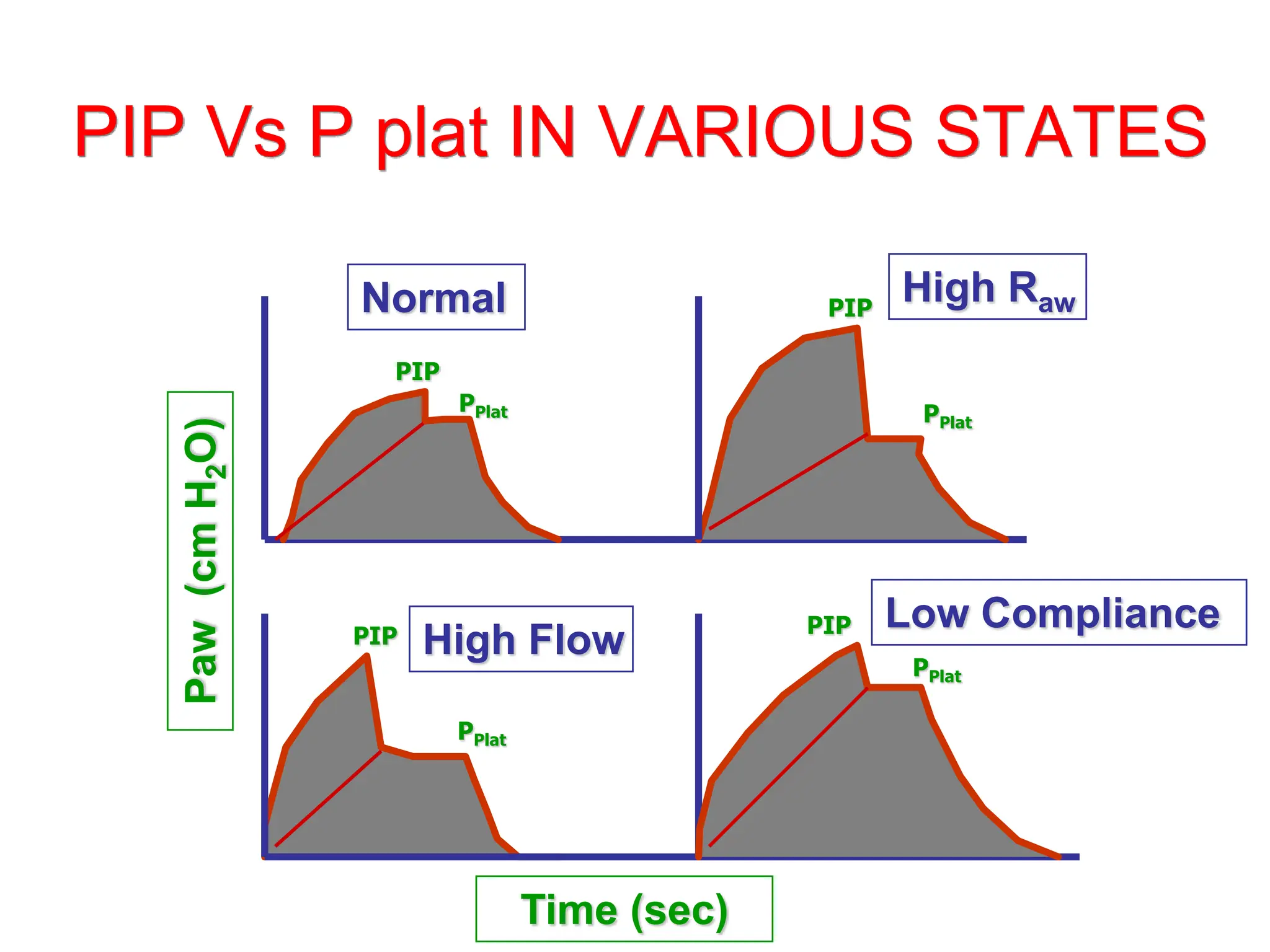 Modo de ventilación Mecanica, funcionamiento | PPT