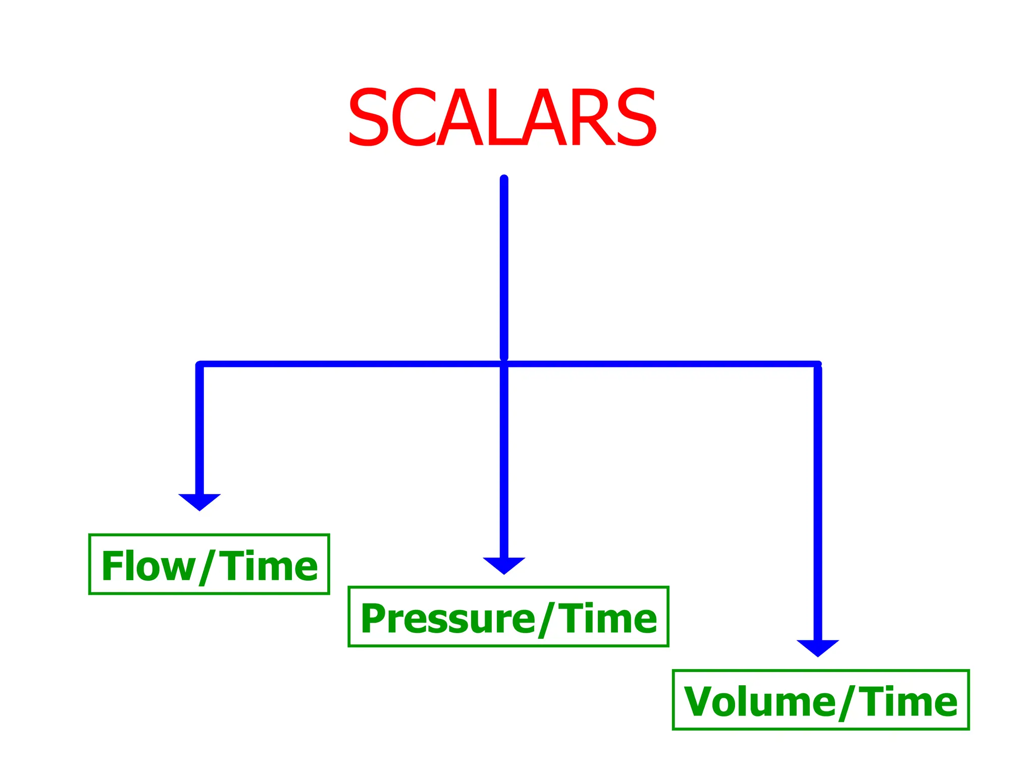Modo de ventilación Mecanica, funcionamiento | PPT