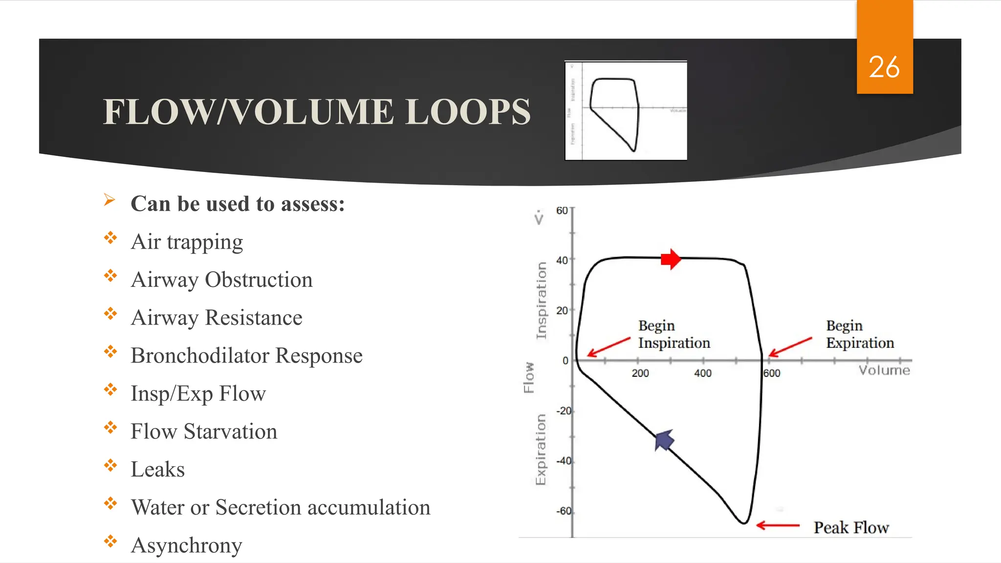 VENTILATOR GRAPHICS,Purposes of monitoring graphics | PPTX