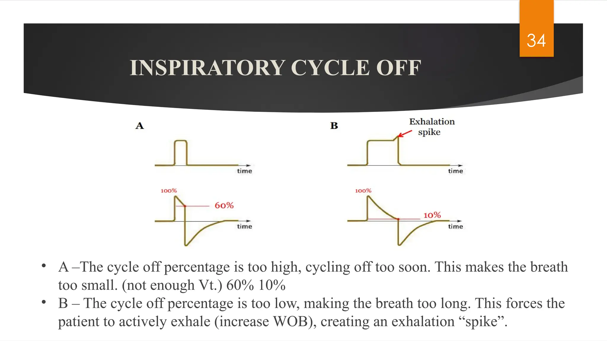 VENTILATOR GRAPHICS,Purposes of monitoring graphics | PPTX