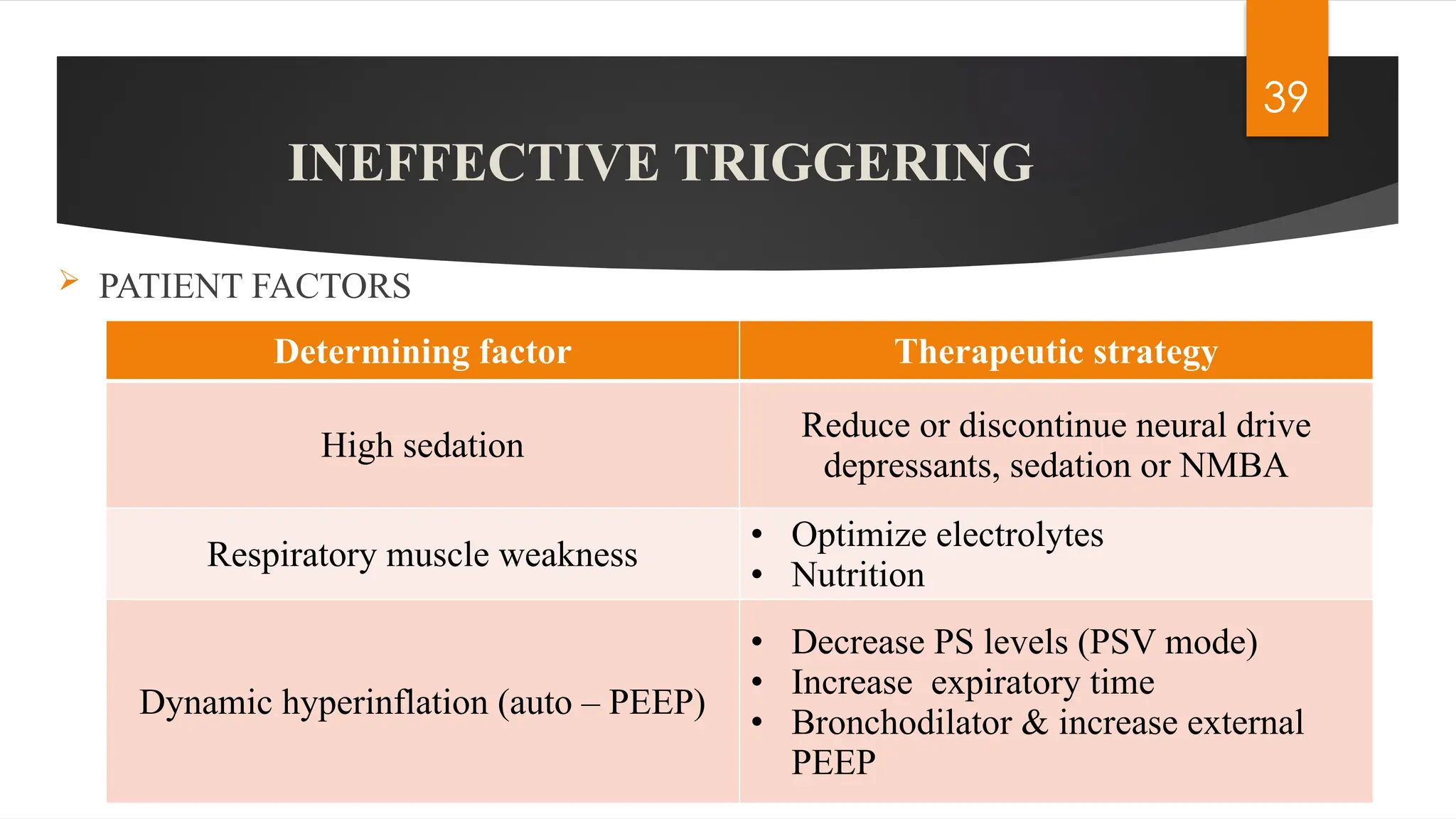 VENTILATOR GRAPHICS,Purposes of monitoring graphics | PPTX