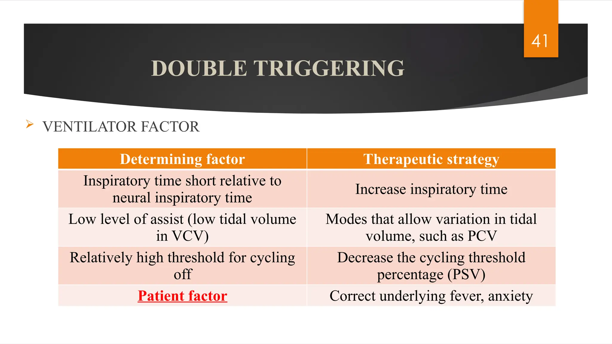 VENTILATOR GRAPHICS,Purposes of monitoring graphics | PPTX