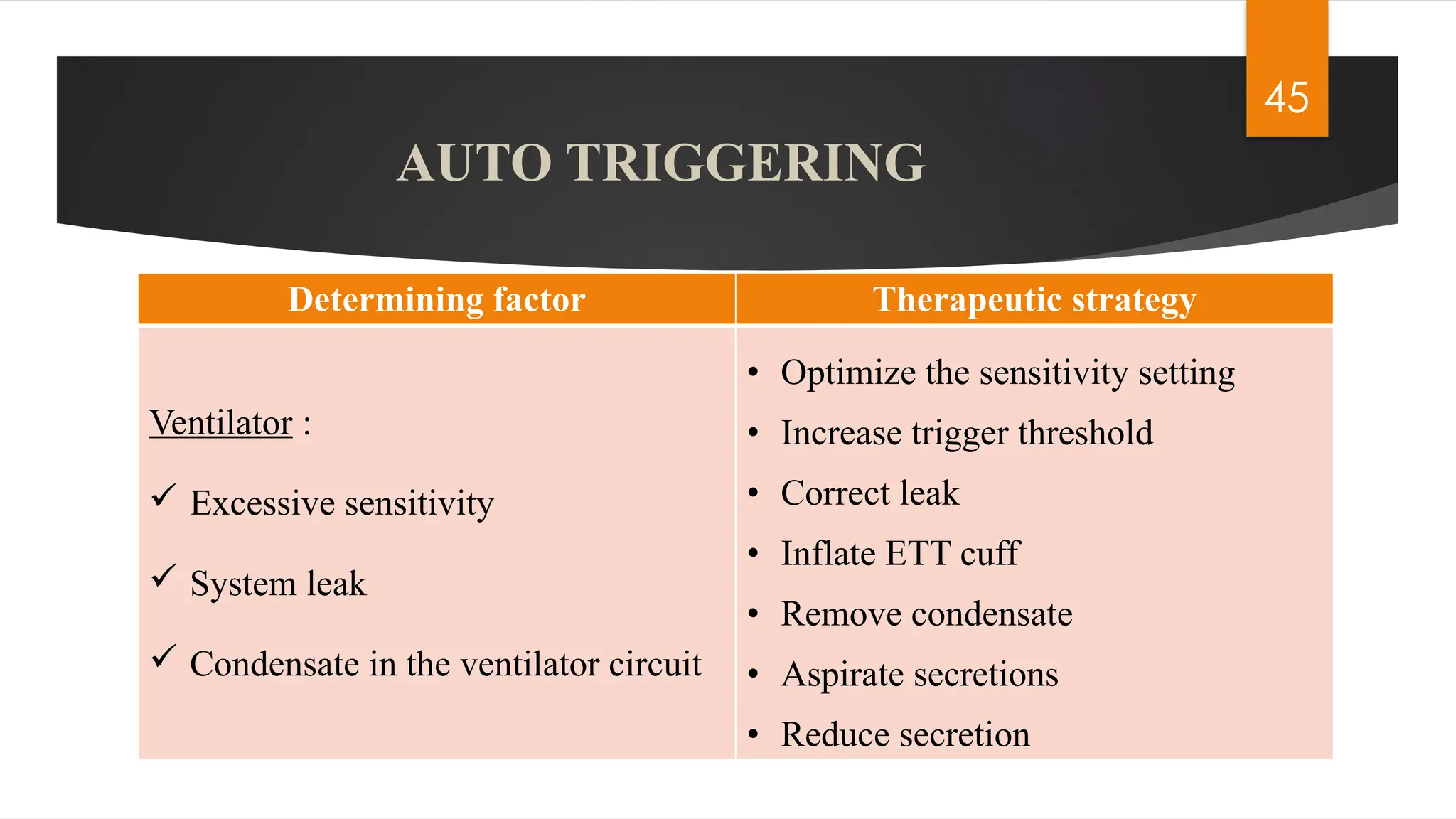 VENTILATOR GRAPHICS,Purposes of monitoring graphics | PPTX