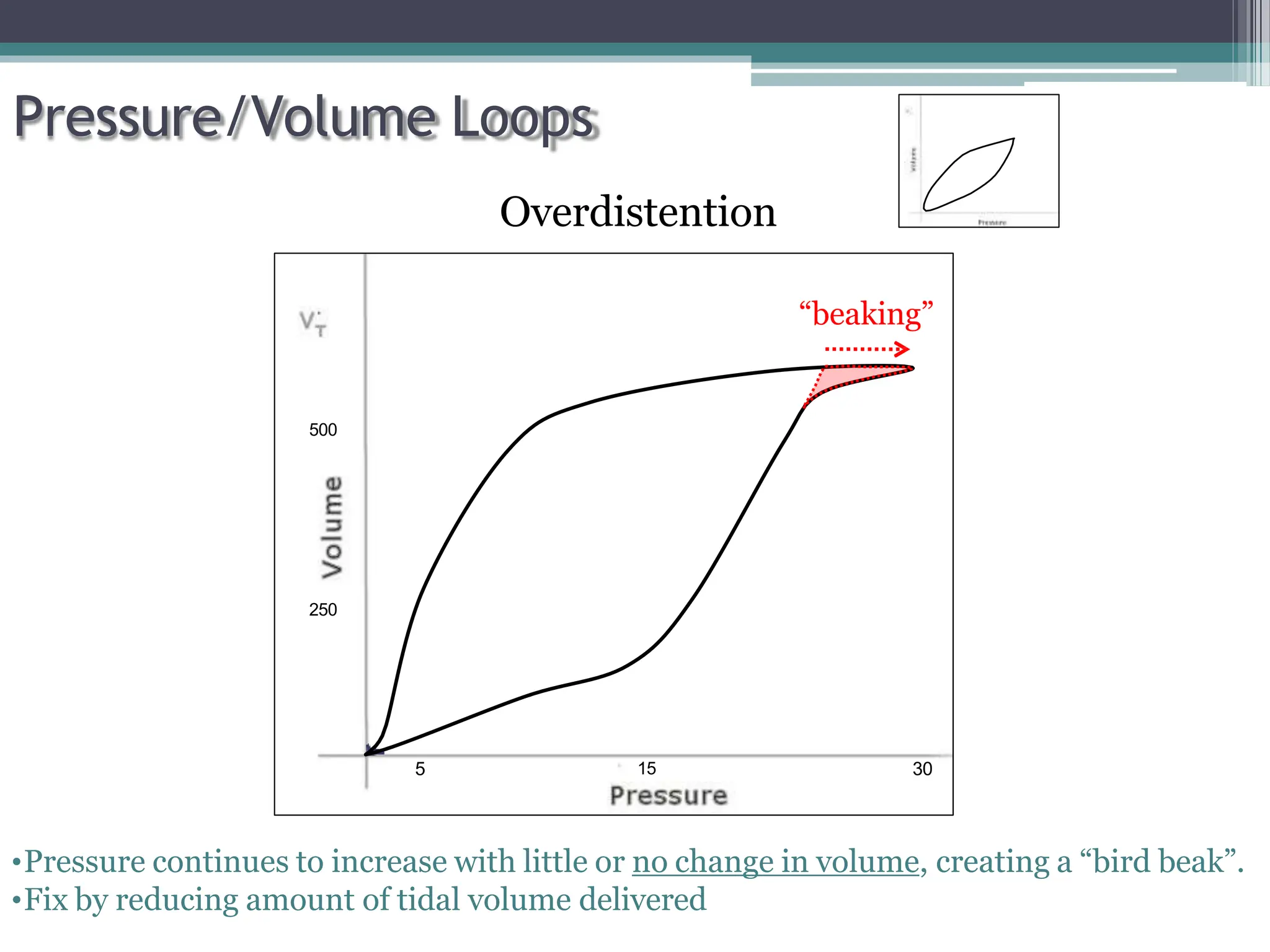 ventilator graphics in the ICU Patients ppt.pptx