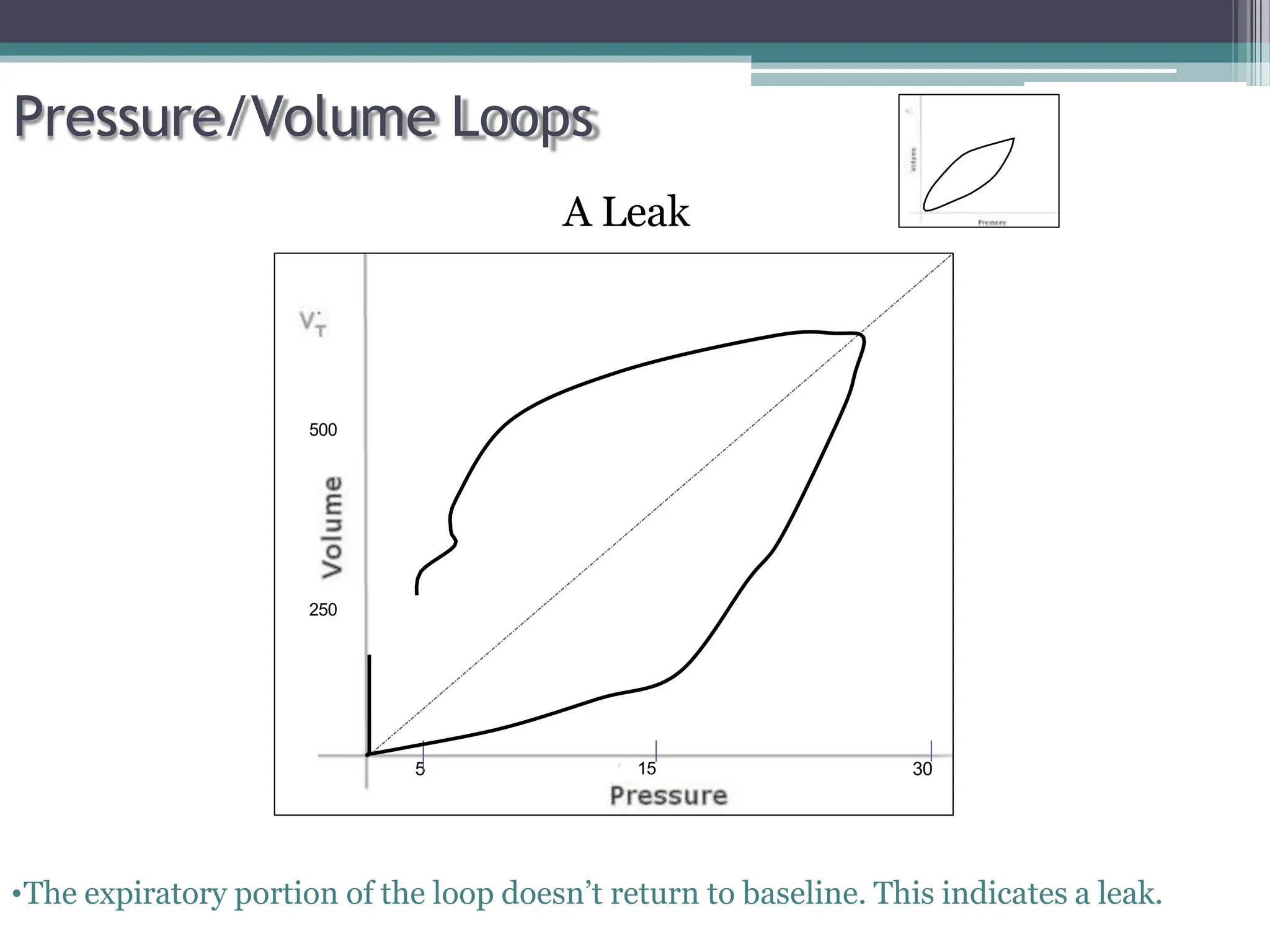 ventilator graphics in the ICU Patients ppt.pptx