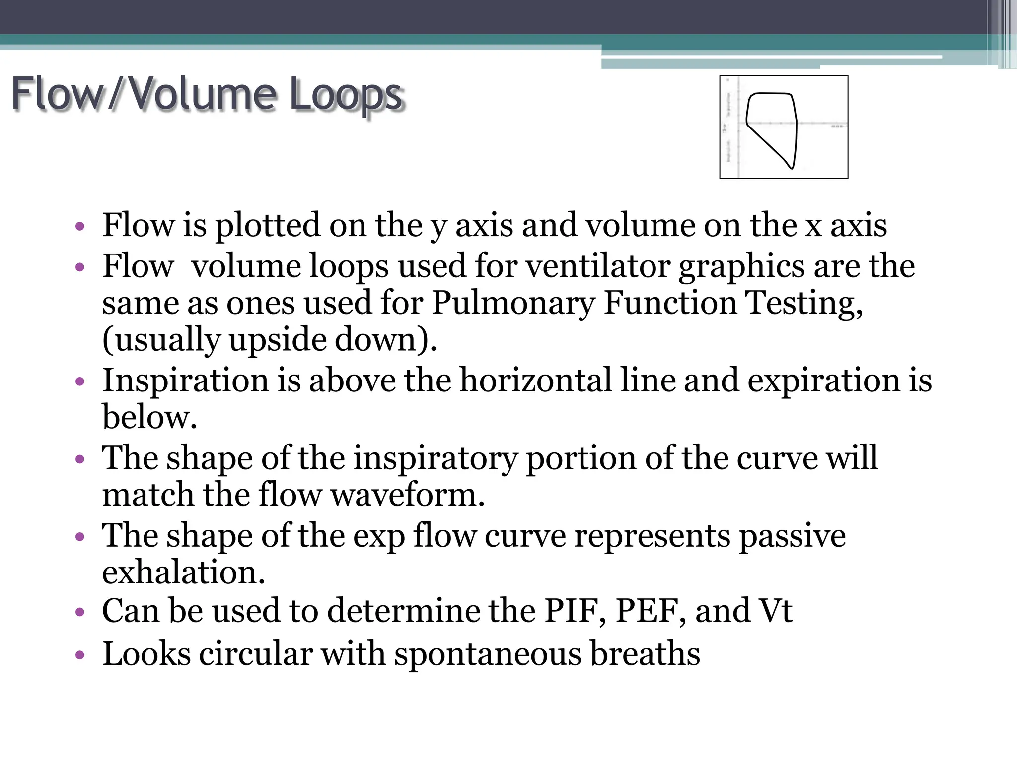 ventilator graphics in the ICU Patients ppt.pptx