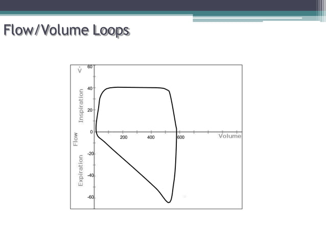 ventilator graphics in the ICU Patients ppt.pptx | Lung and Respiratory ...