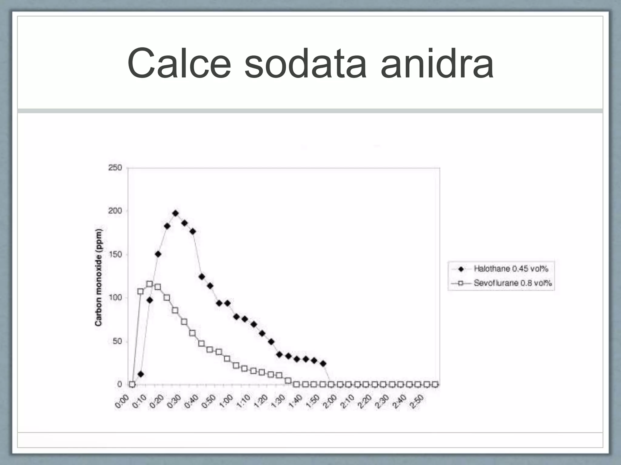 Ventilatori anestesia | PPTX