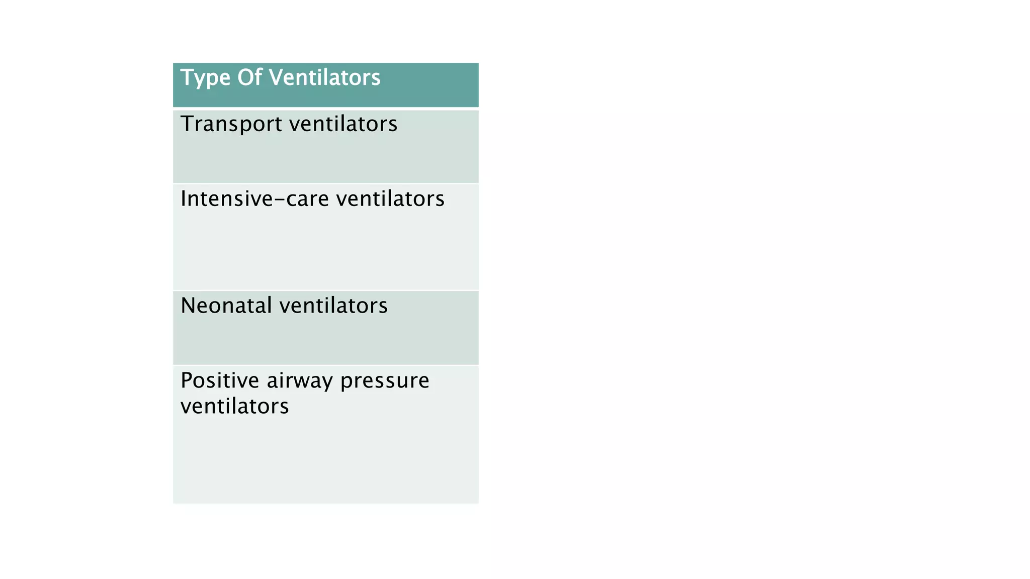 Ventilator machine | PPTX