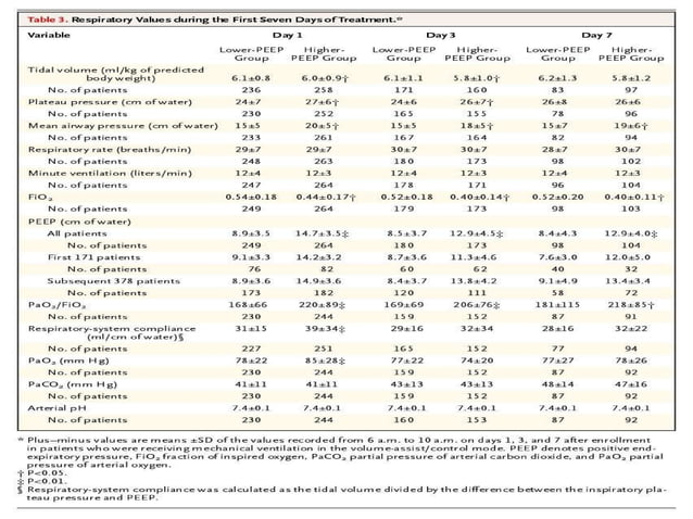 Ventilator Management In Different Disease Entities | PPT
