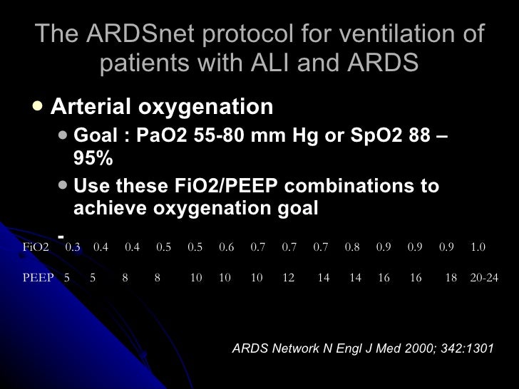 Ventilator Management In Different Disease Entities