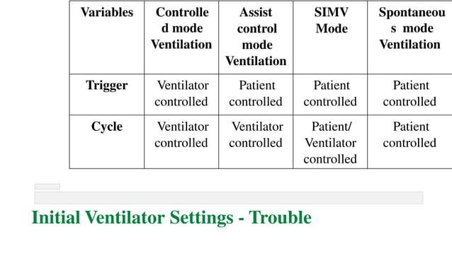 Ventilator mechanics and invasive mechanical ventilation.pdf