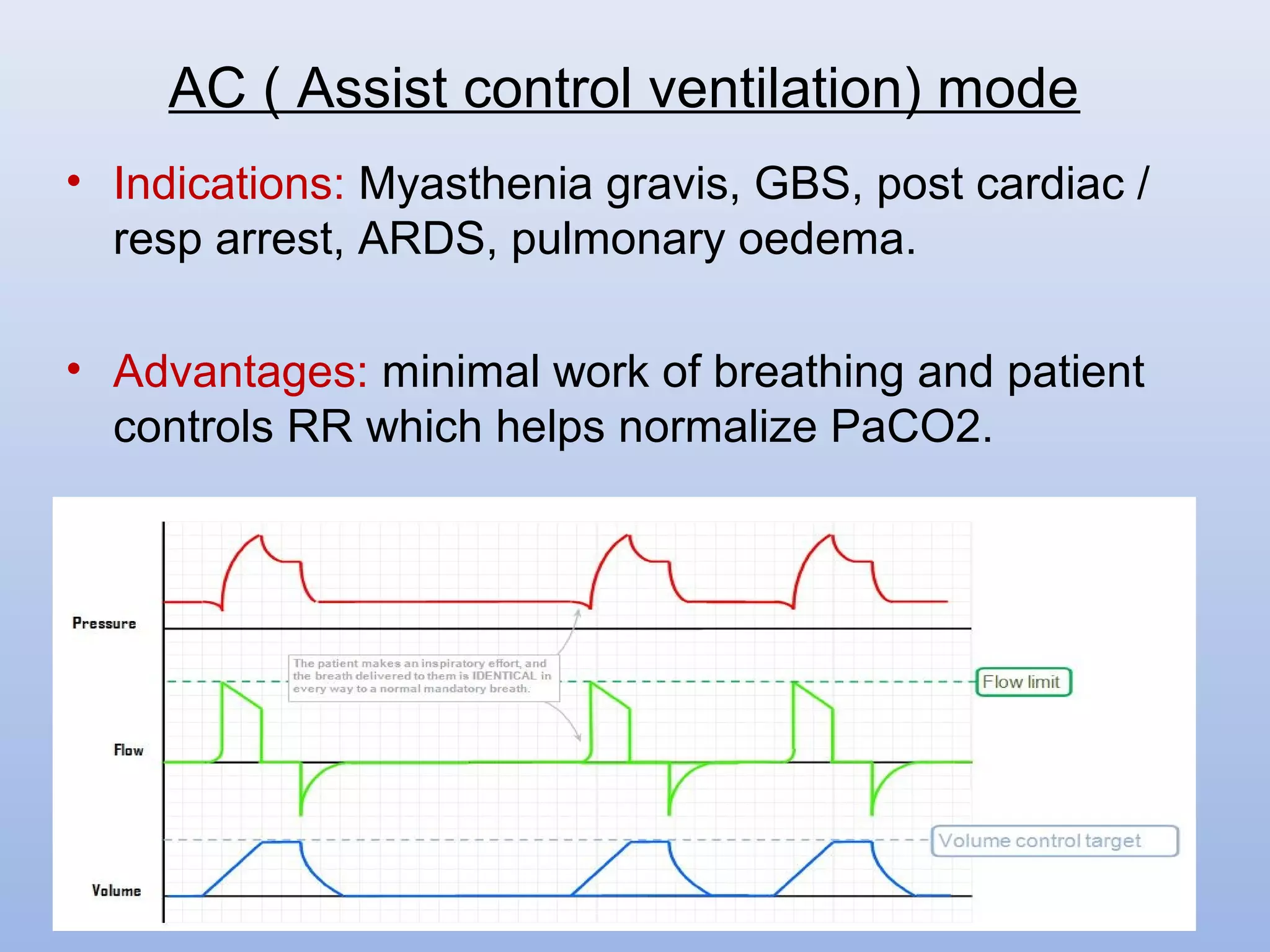 ventilator mode.pdf