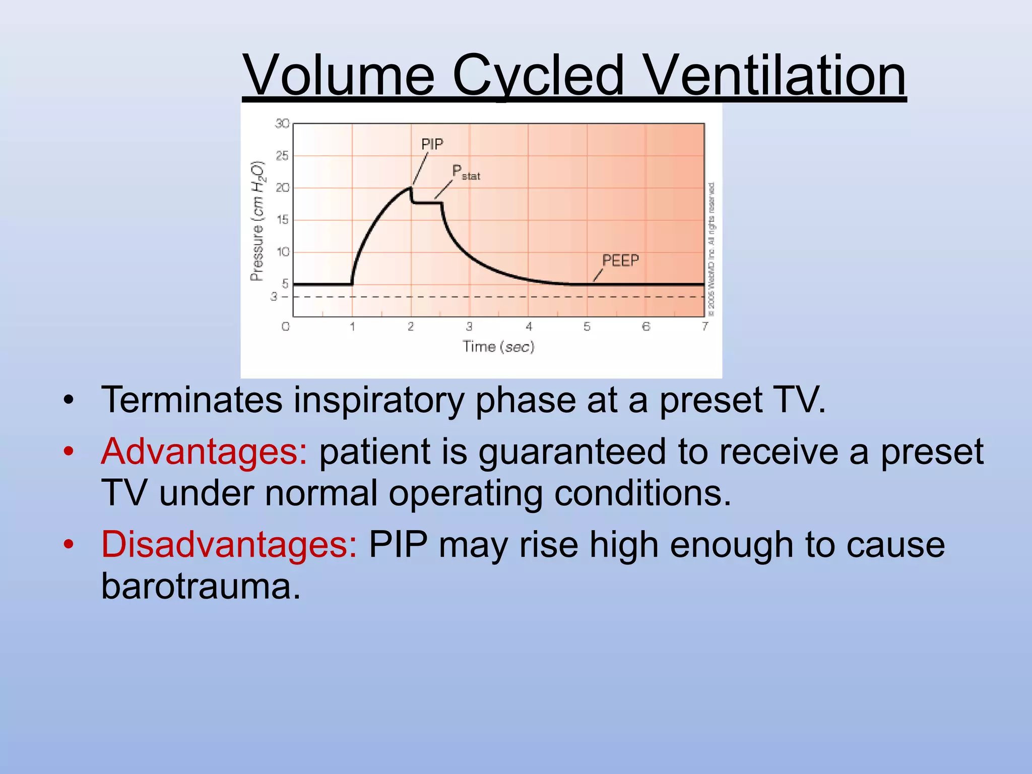 ventilator mode.pptx