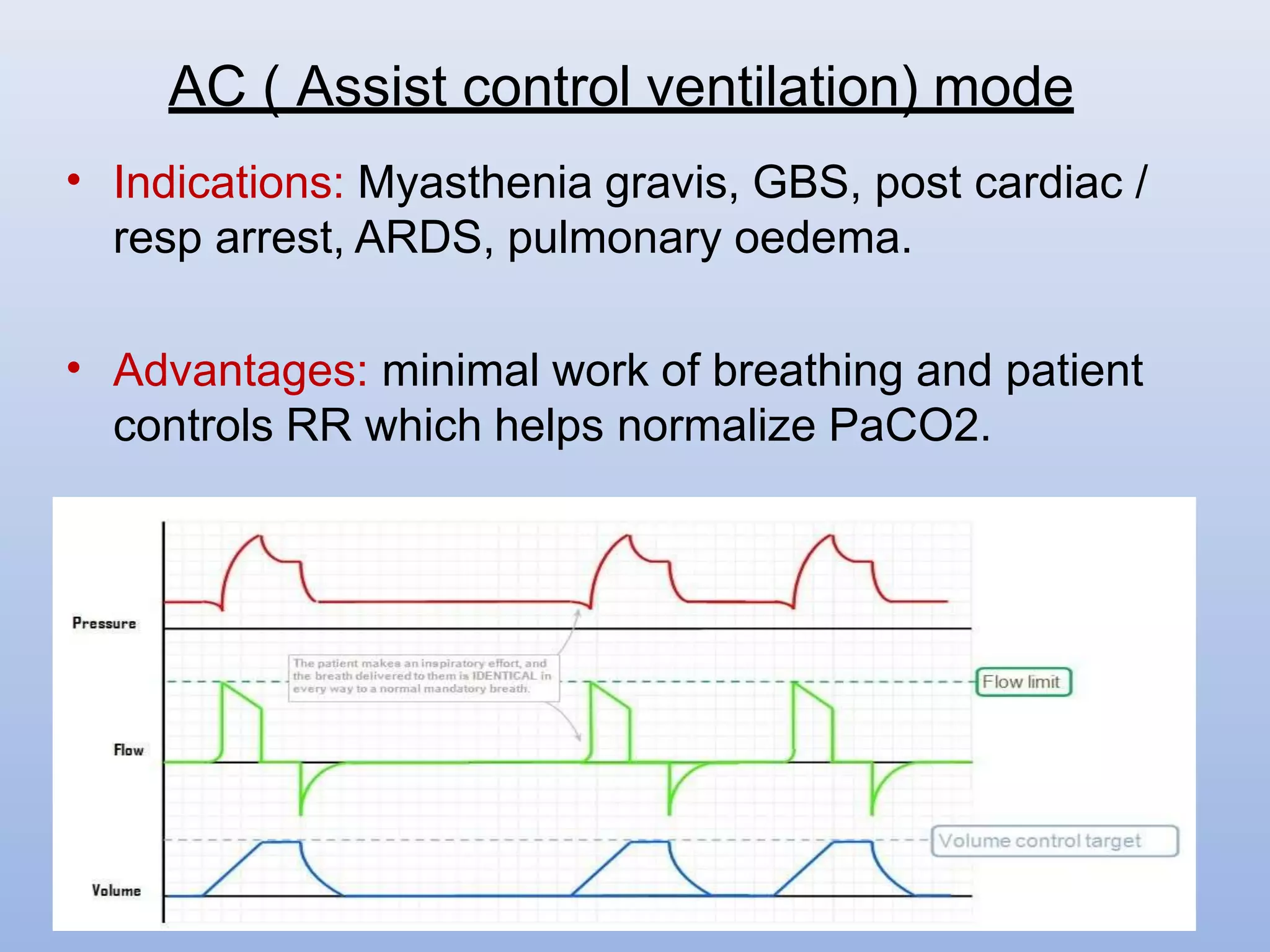 ventilator mode.pptx