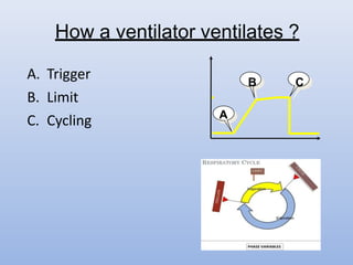 ventilator mode.pptx