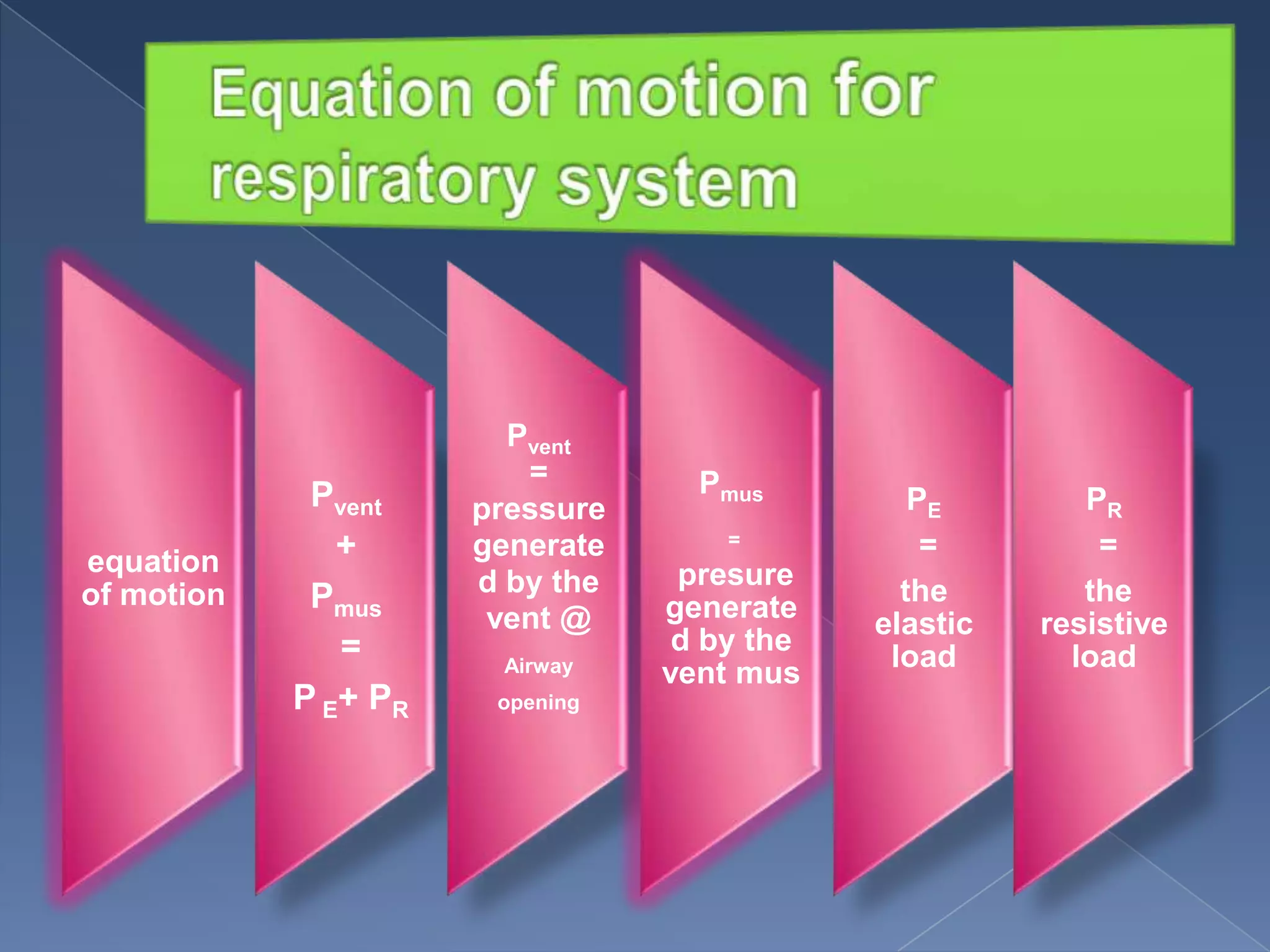 Ventilator mode classification | PPTX