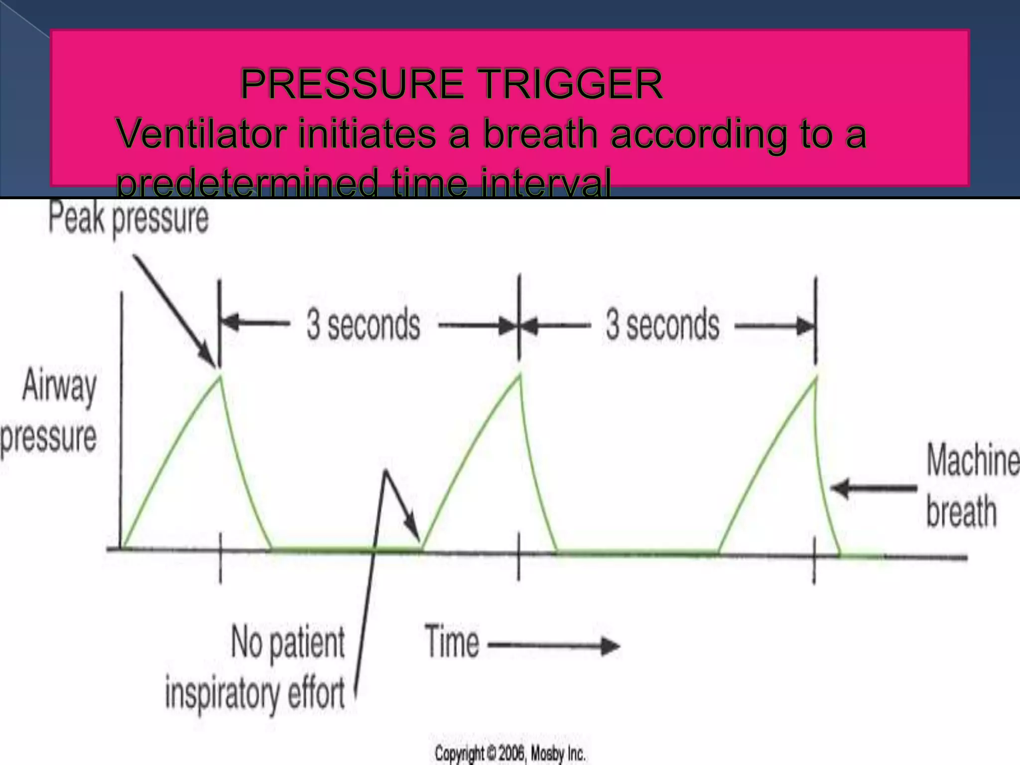 Ventilator mode classification | PPTX