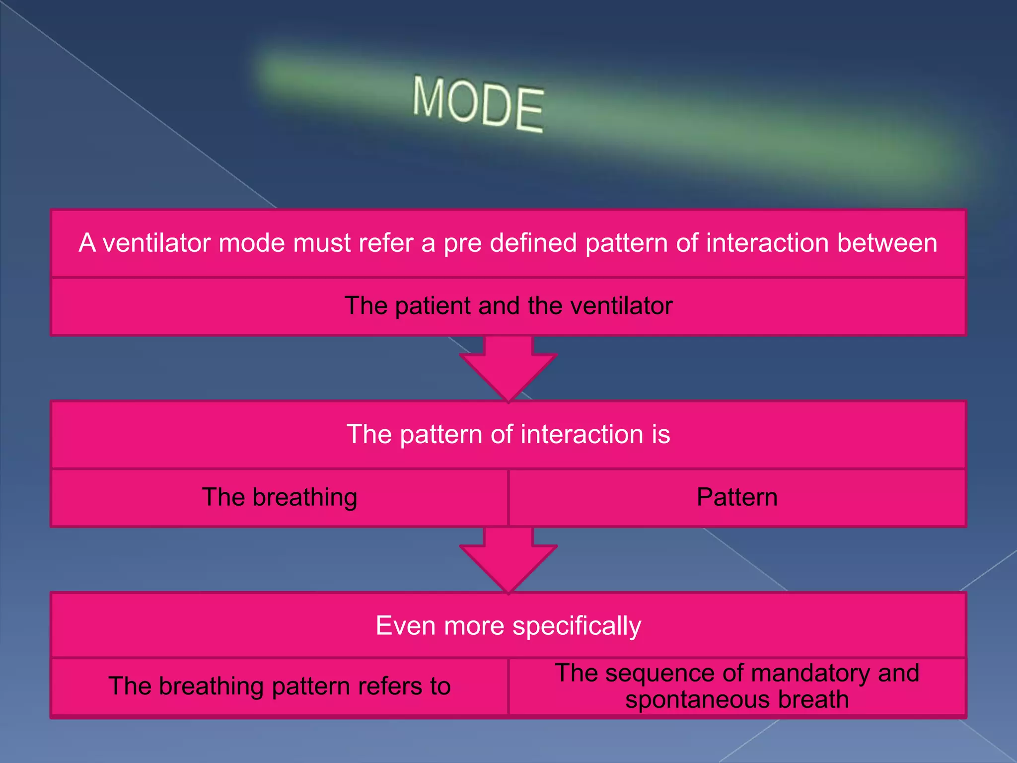 Ventilator mode classification | PPTX
