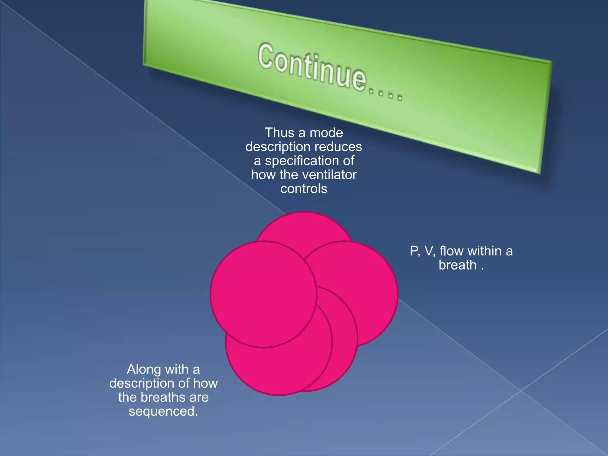 Ventilator mode classification | PPTX